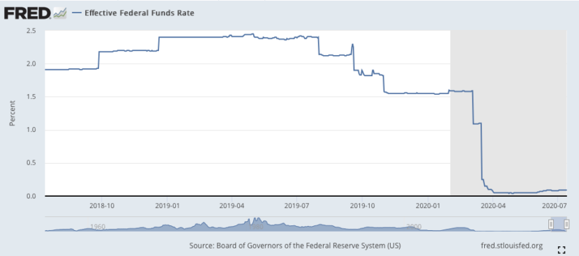 The Impact of Covid-19 on the US Economy - Exploratio Journal