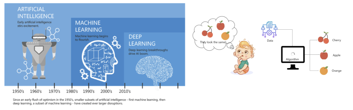 Machine Learning Theory Of Learning Models And Practice In Python Exploratio Journal 