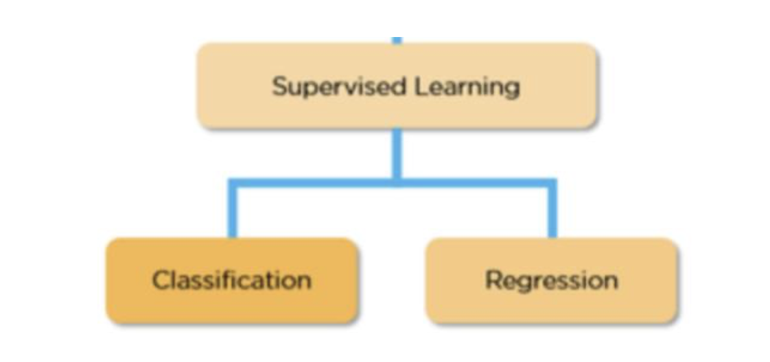 Machine Learning: Theory of learning models and practice in python ...