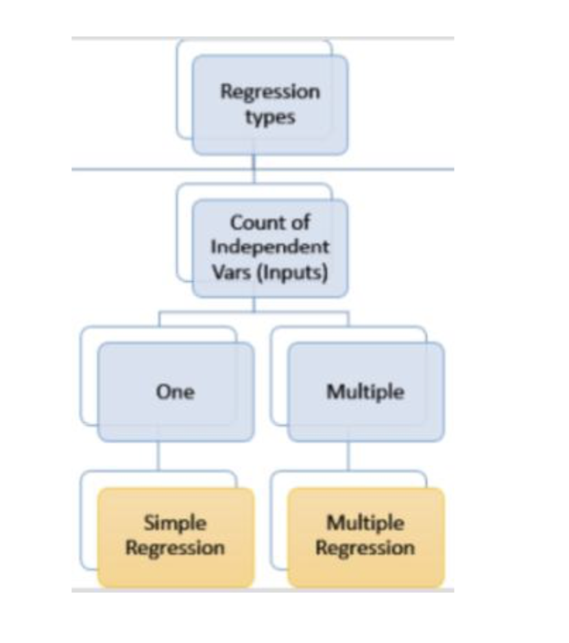 Machine Learning: Theory of learning models and practice in python ...