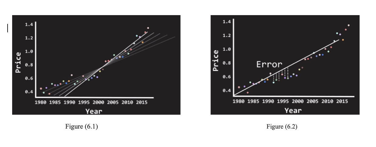 Machine Learning: Theory of learning models and practice in python ...