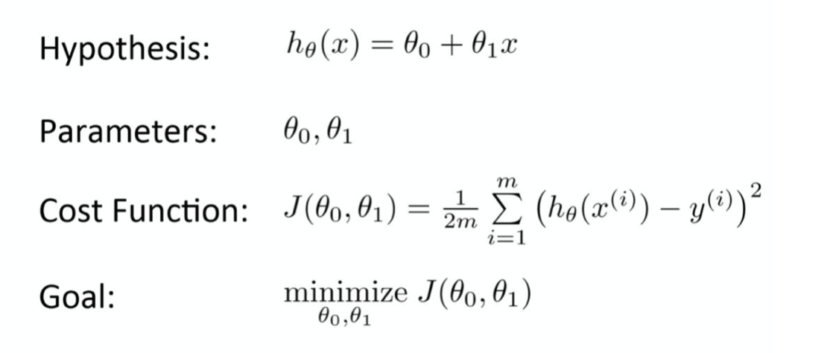 Machine Learning: Theory of learning models and practice in python ...