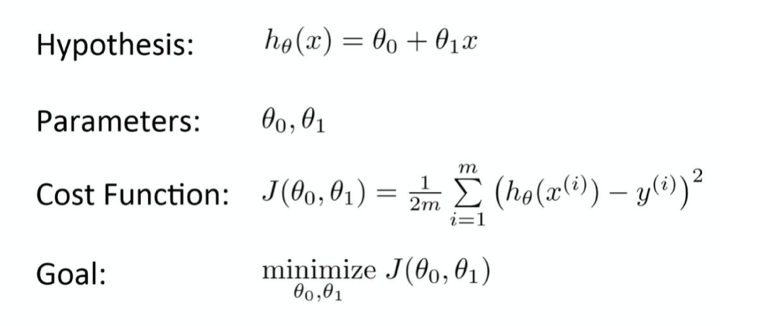 Machine Learning Theory Of Learning Models And Practice In Python Exploratio Journal 5902