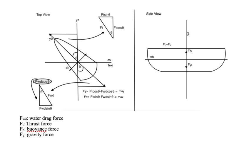Contributing Factors and Causes of the Suez Canal Blockage - Exploratio ...