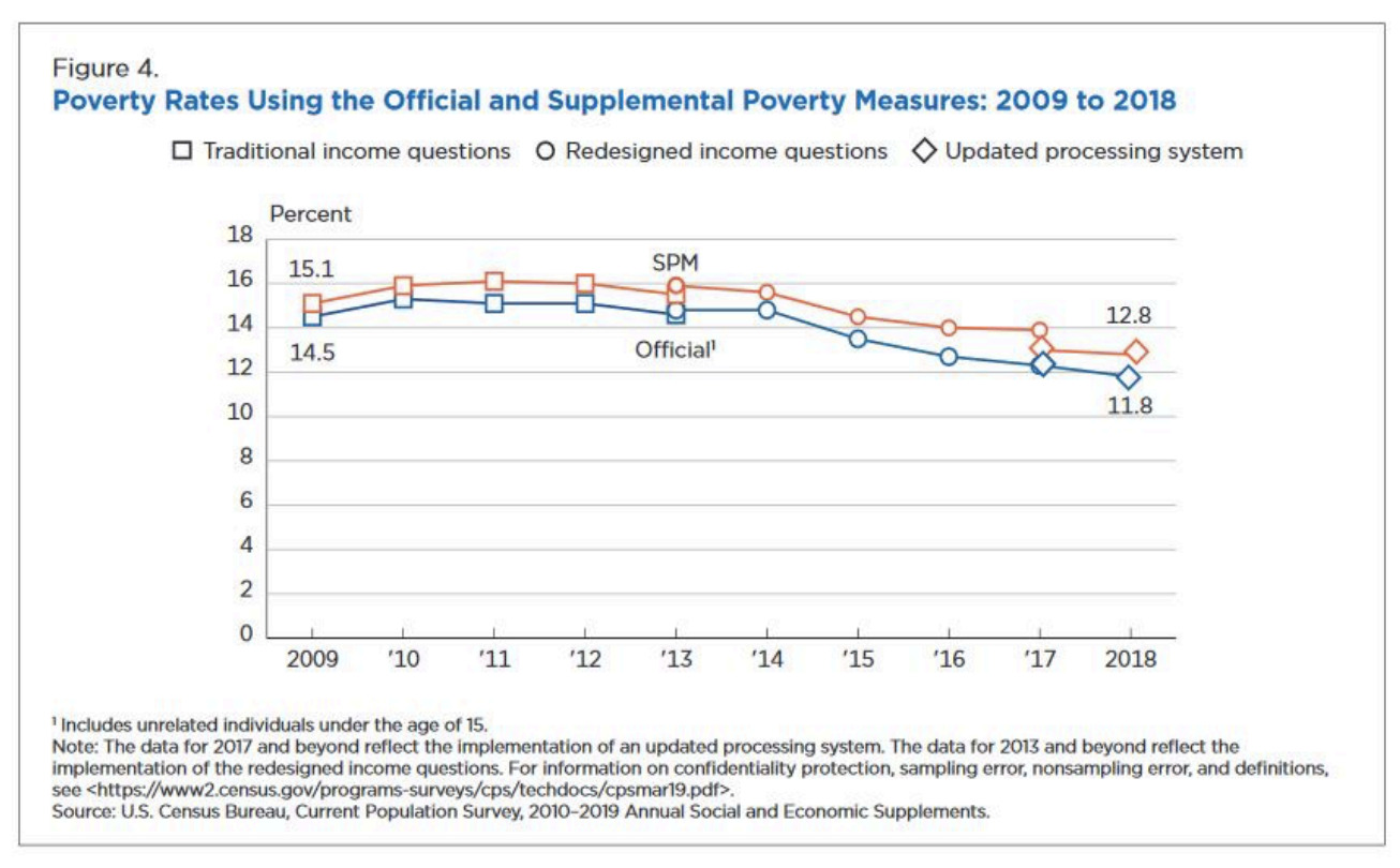 Examining the Effects of Poverty on the Access to a Healthy Diet ...