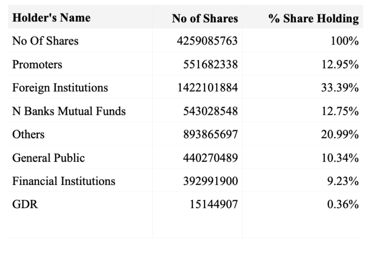Investment Analysis of Infosys Technologies - Exploratio Journal