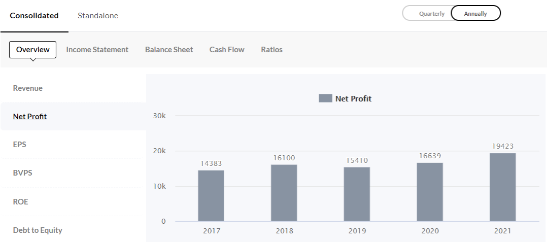 Investment Analysis of Infosys Technologies - Exploratio Journal