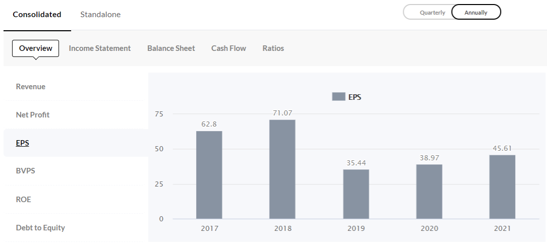 Investment Analysis of Infosys Technologies - Exploratio Journal