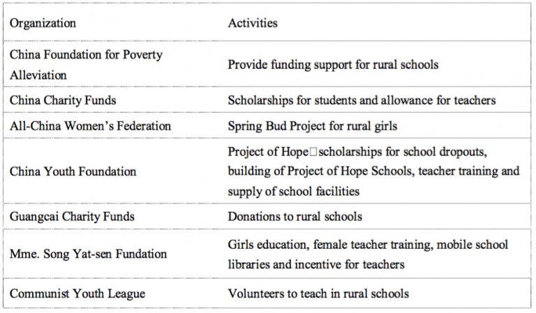 The Changes in Chinese Education throughout History - Exploratio Journal