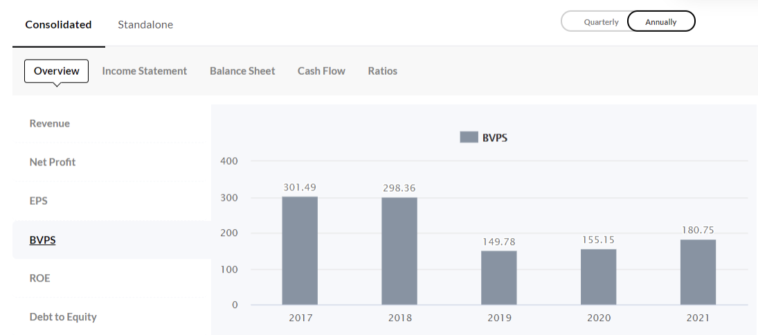 Investment Analysis of Infosys Technologies - Exploratio Journal