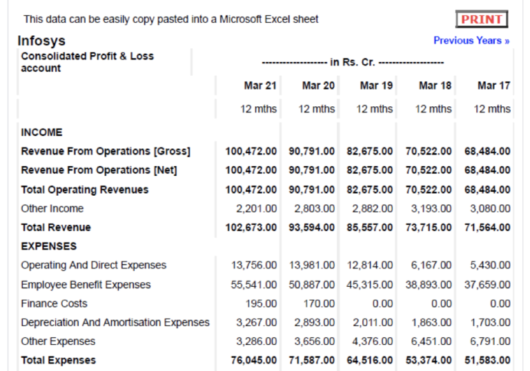 Investment Analysis of Infosys Technologies - Exploratio Journal