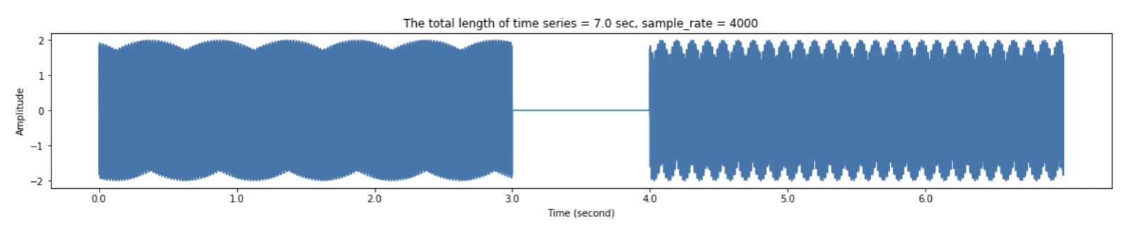 Neural Data Analysis Using Spectral Techniques - Exploratio Journal
