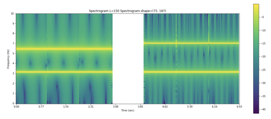 Neural Data Analysis Using Spectral Techniques - Exploratio Journal