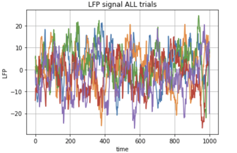 Neural Data Analysis Using Spectral Techniques - Exploratio Journal