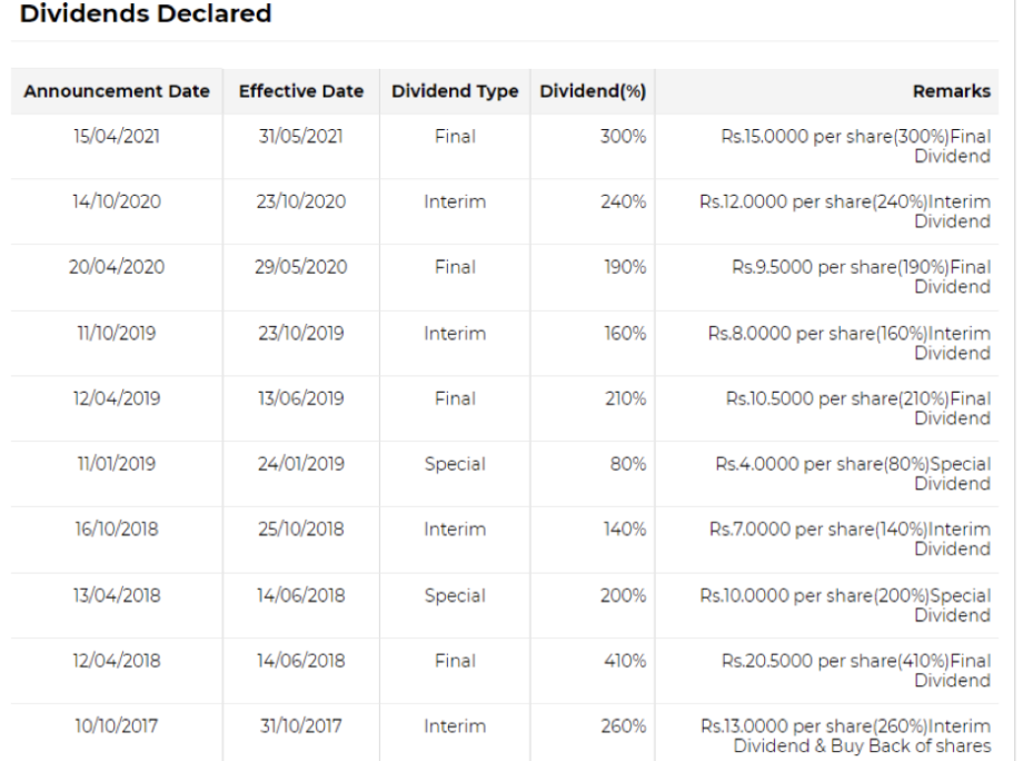 Investment Analysis of Infosys Technologies - Exploratio Journal