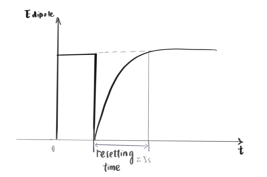 How do lightning rods work? - Exploratio Journal