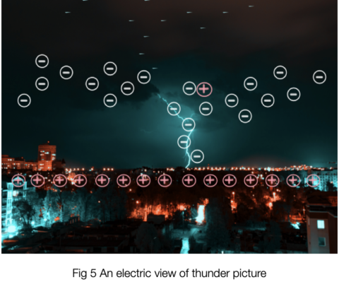 How do lightning rods work? - Exploratio Journal