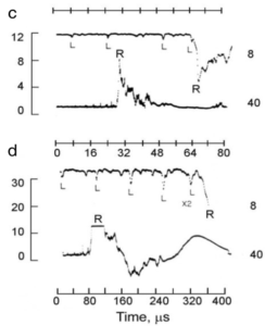 How do lightning rods work? - Exploratio Journal
