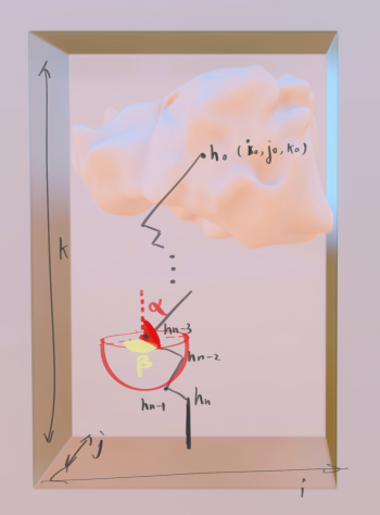 How do lightning rods work? - Exploratio Journal
