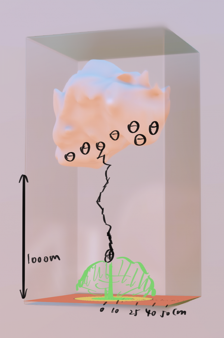 How do lightning rods work? - Exploratio Journal