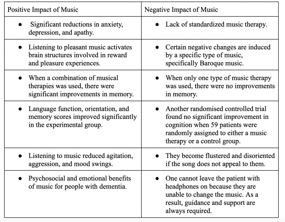The Medicine of Music - Exploratio Journal