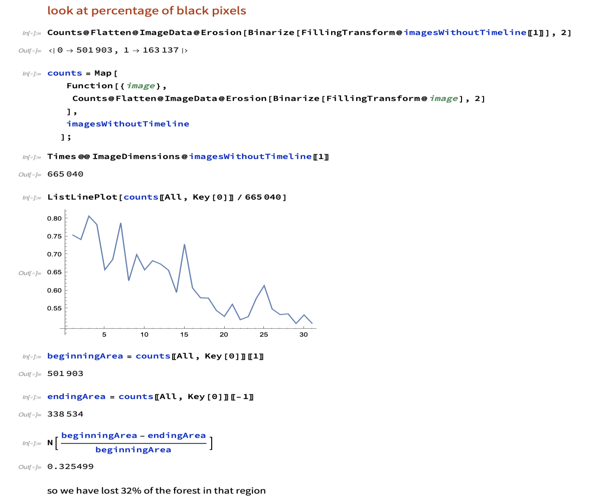 Deforestation: A Detailed Investigation. - Exploratio Journal