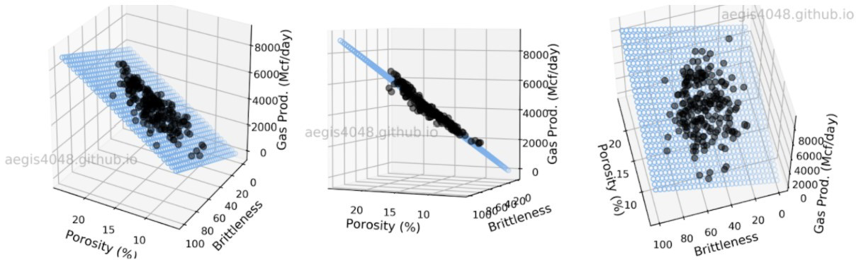 The Theory and Implementation of Common Machine Learning Algorithms ...