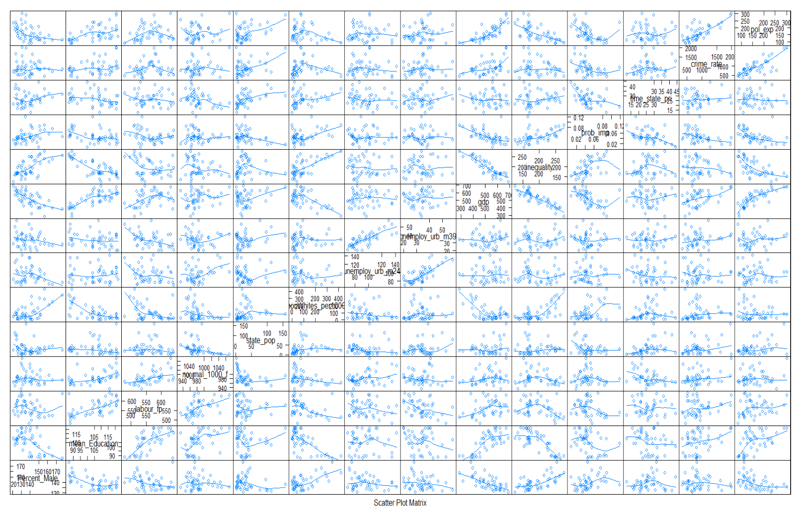 United States Crime Data Analysis Using Modern Applied Statistics ...
