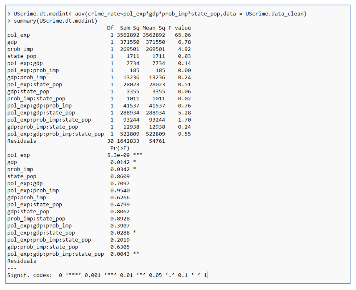 United States Crime Data Analysis Using Modern Applied Statistics ...