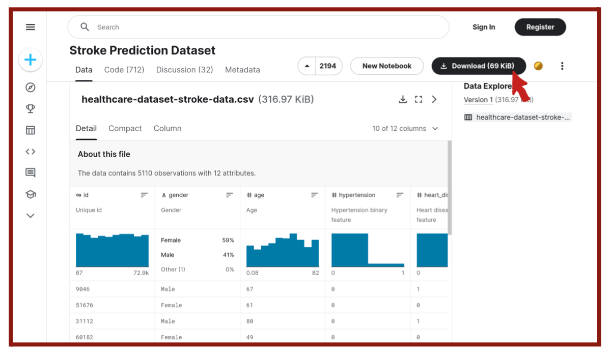 Data Science Analysis of Stroke Prediction - Exploratio Journal