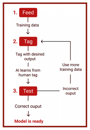 Data Science Analysis Of Stroke Prediction Exploratio Journal