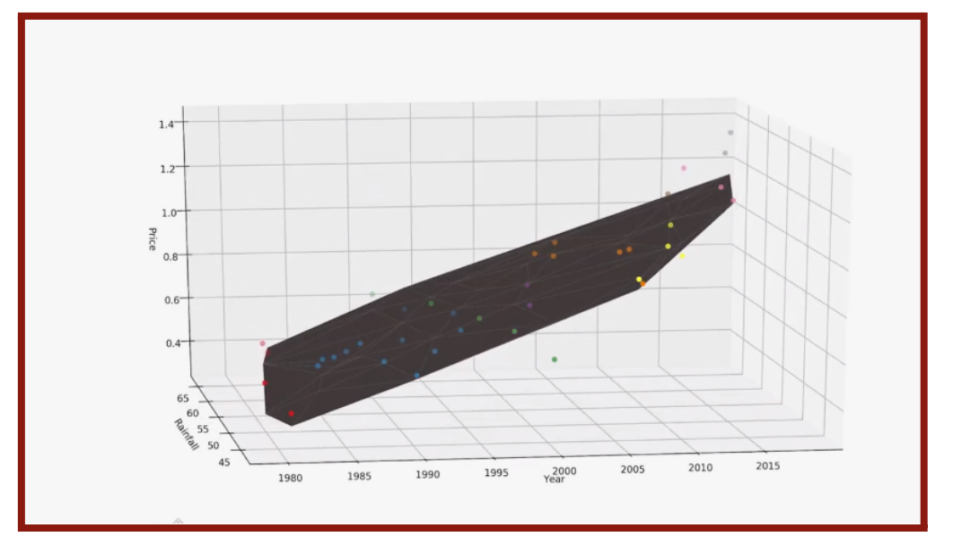 Data Science Analysis of Stroke Prediction - Exploratio Journal