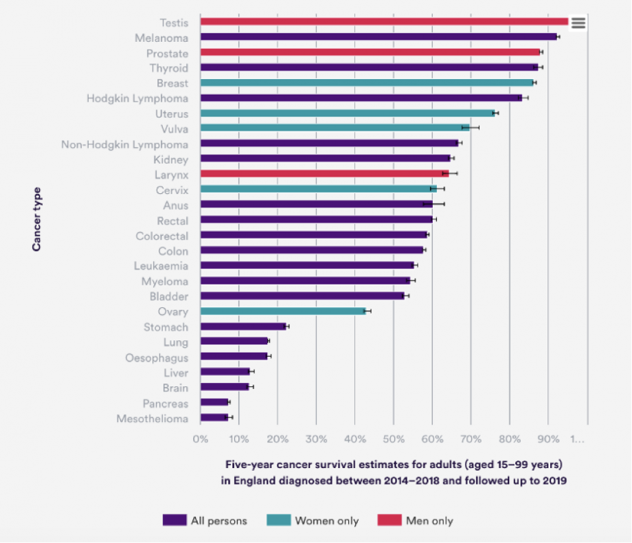Cancer Vaccines: The Advancement of Immunotherapy - Exploratio Journal