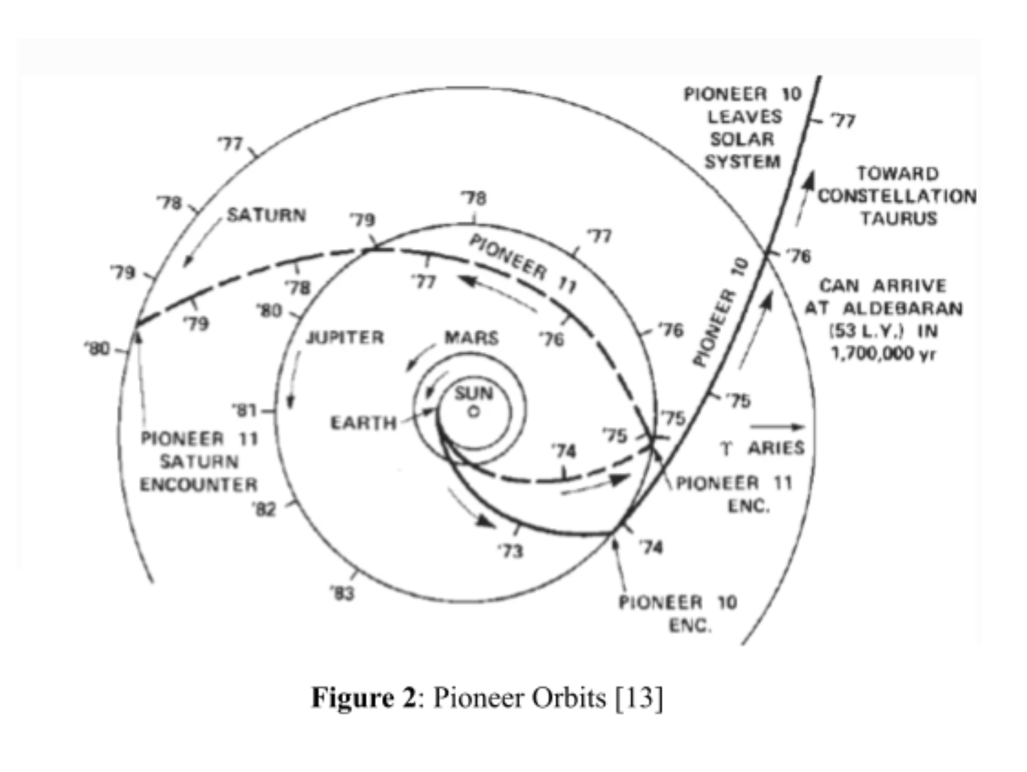 Spacecraft Missions and Orbital Mechanics: Past Stories and Future ...