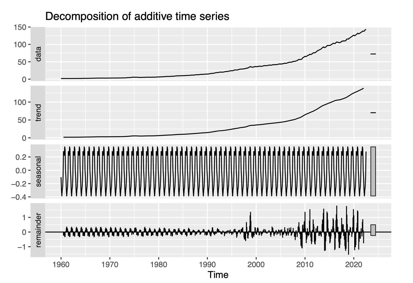 Time Series Modelling Of India Consumer Price Index Exploratio Journal