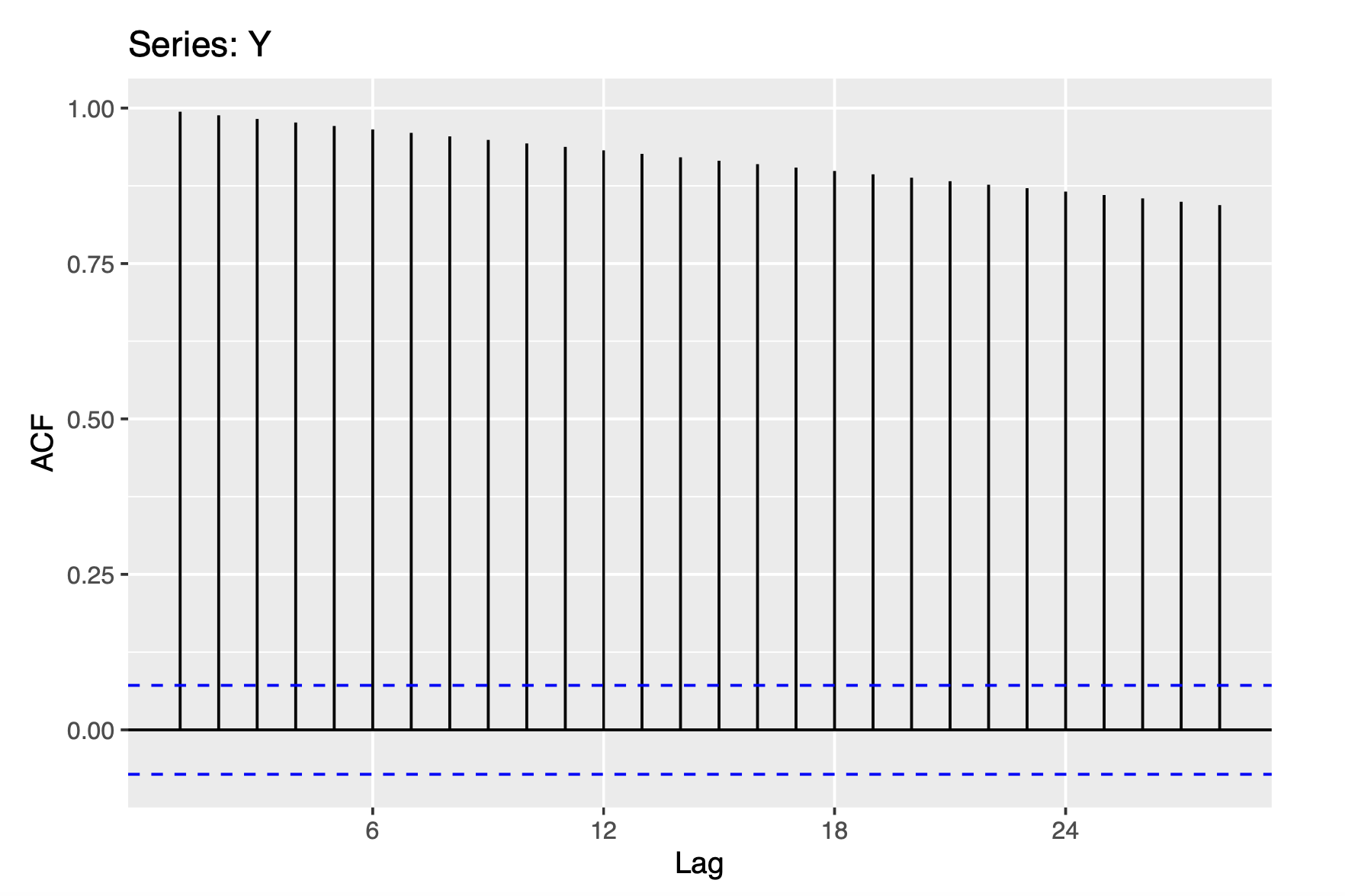 Time Series Modelling of India Consumer Price Index - Exploratio Journal