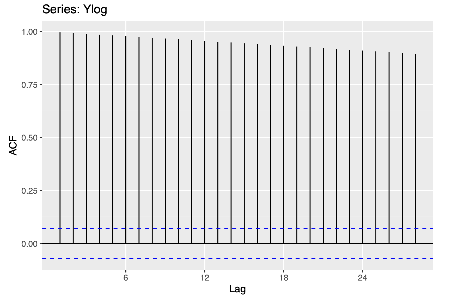 Time Series Modelling Of India Consumer Price Index Exploratio Journal