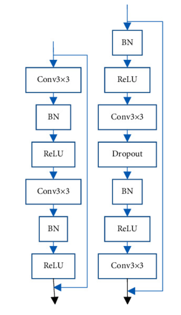 Implementing a ResNet50 Architecture to Decrease Social Anxiety in Autistic Children by ...
