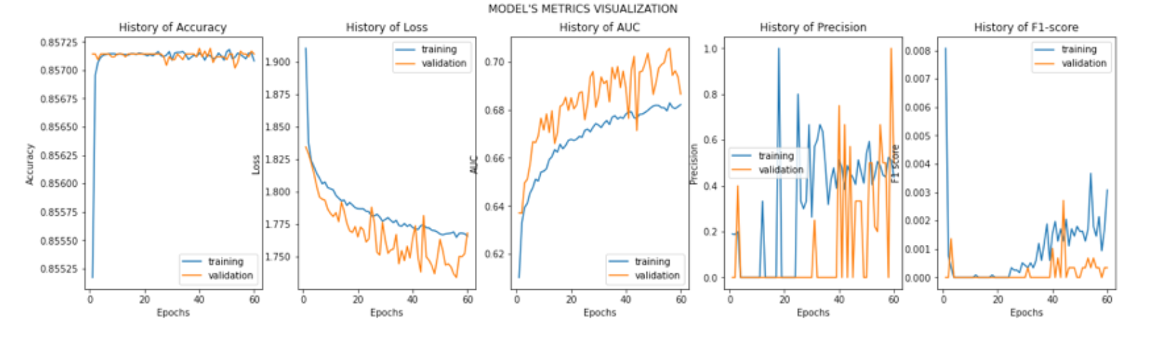 Implementing a ResNet50 Architecture to Decrease Social Anxiety in ...