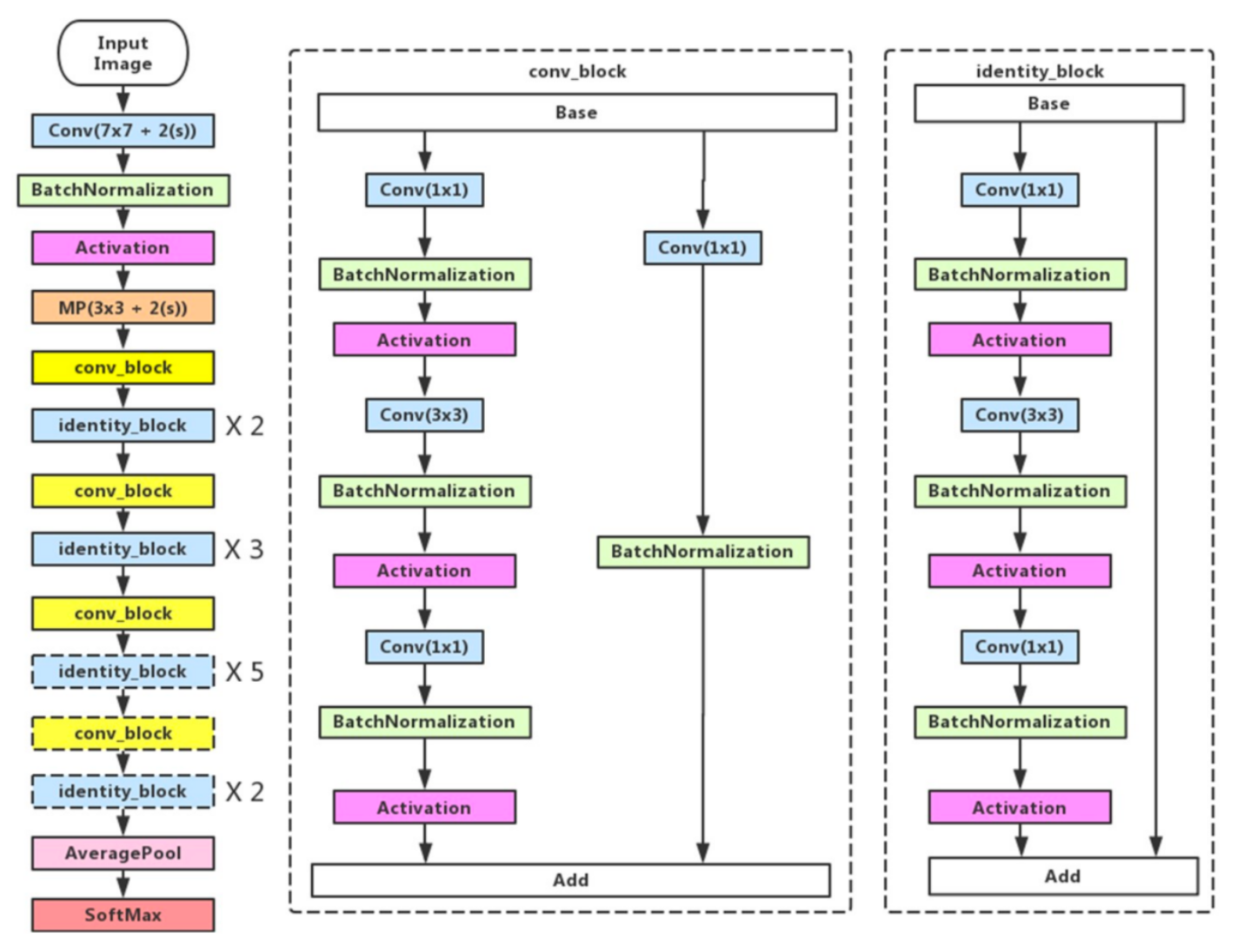 Implementing a ResNet50 Architecture to Decrease Social Anxiety in ...