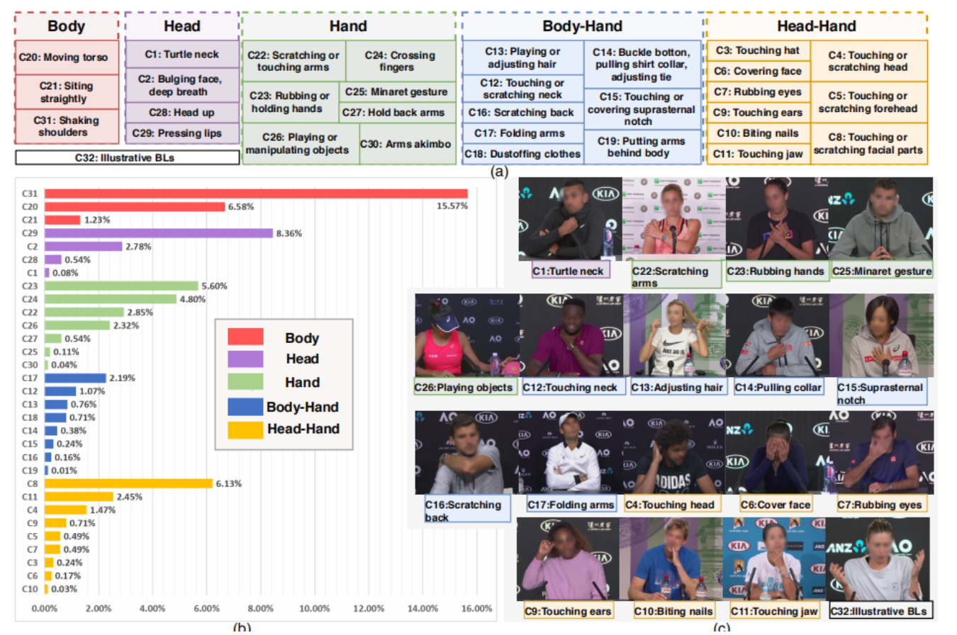 Implementing a ResNet50 Architecture to Decrease Social Anxiety in ...