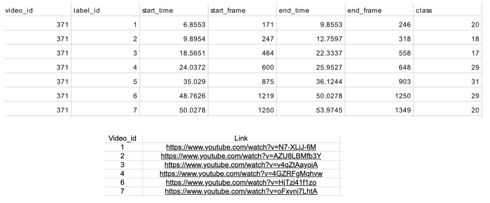 Implementing a ResNet50 Architecture to Decrease Social Anxiety in ...