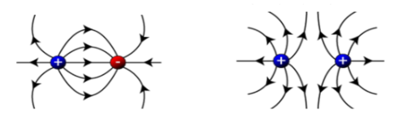 Electricity and Electric Phenomena - Exploratio Journal