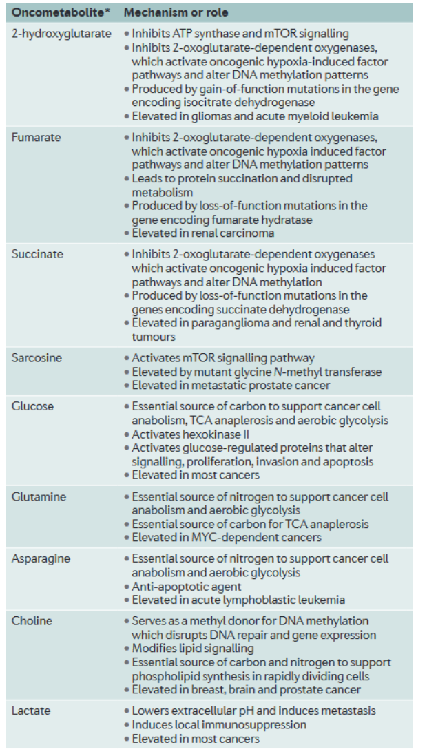Metabolomics Its Applications And Its Intersection With Machine