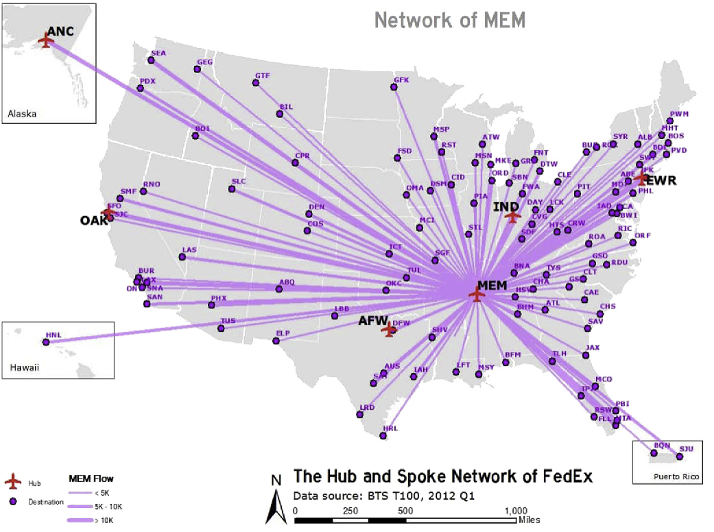 The Hub and Spoke Supply Chain Model: Determinant of a Company’s ...