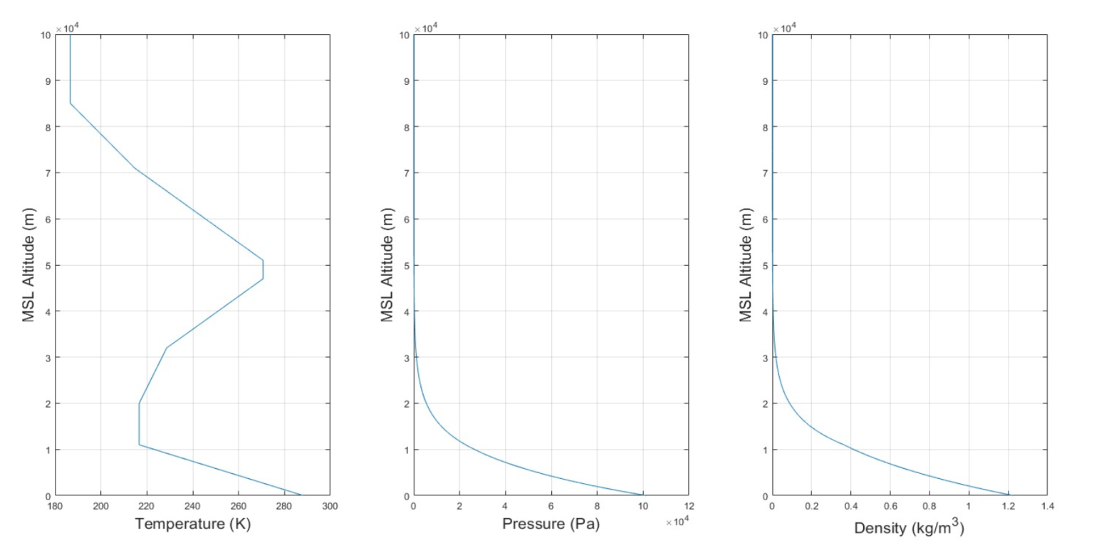 Denver to Anchorage: A Detailed Optimization of Flight Variables ...