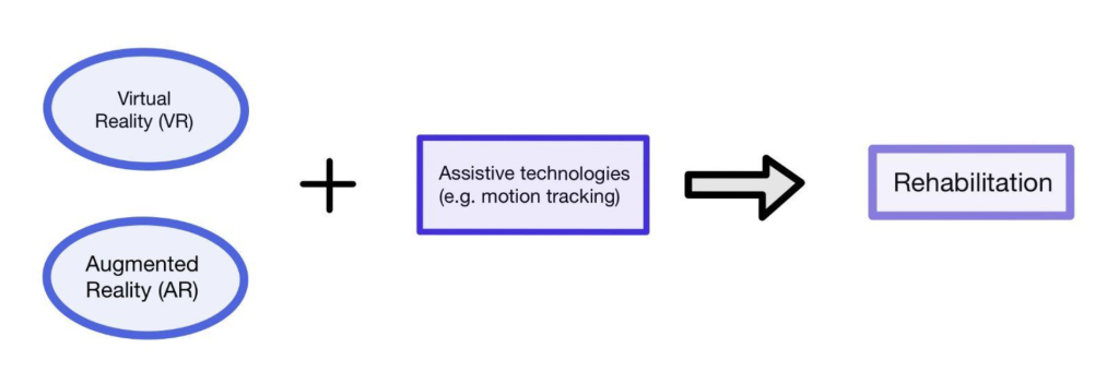Developing Computer-based Cognitive Interventions for Aging Populations ...