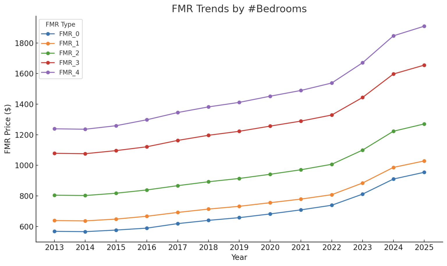 How Fair Are Fair Market Rents? - Exploratio Journal